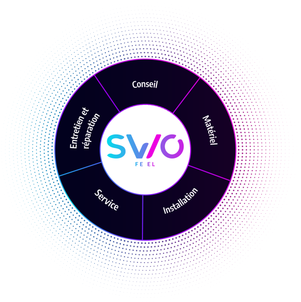 360° Service – SWIO – Charging Management Solution for your electric or ...