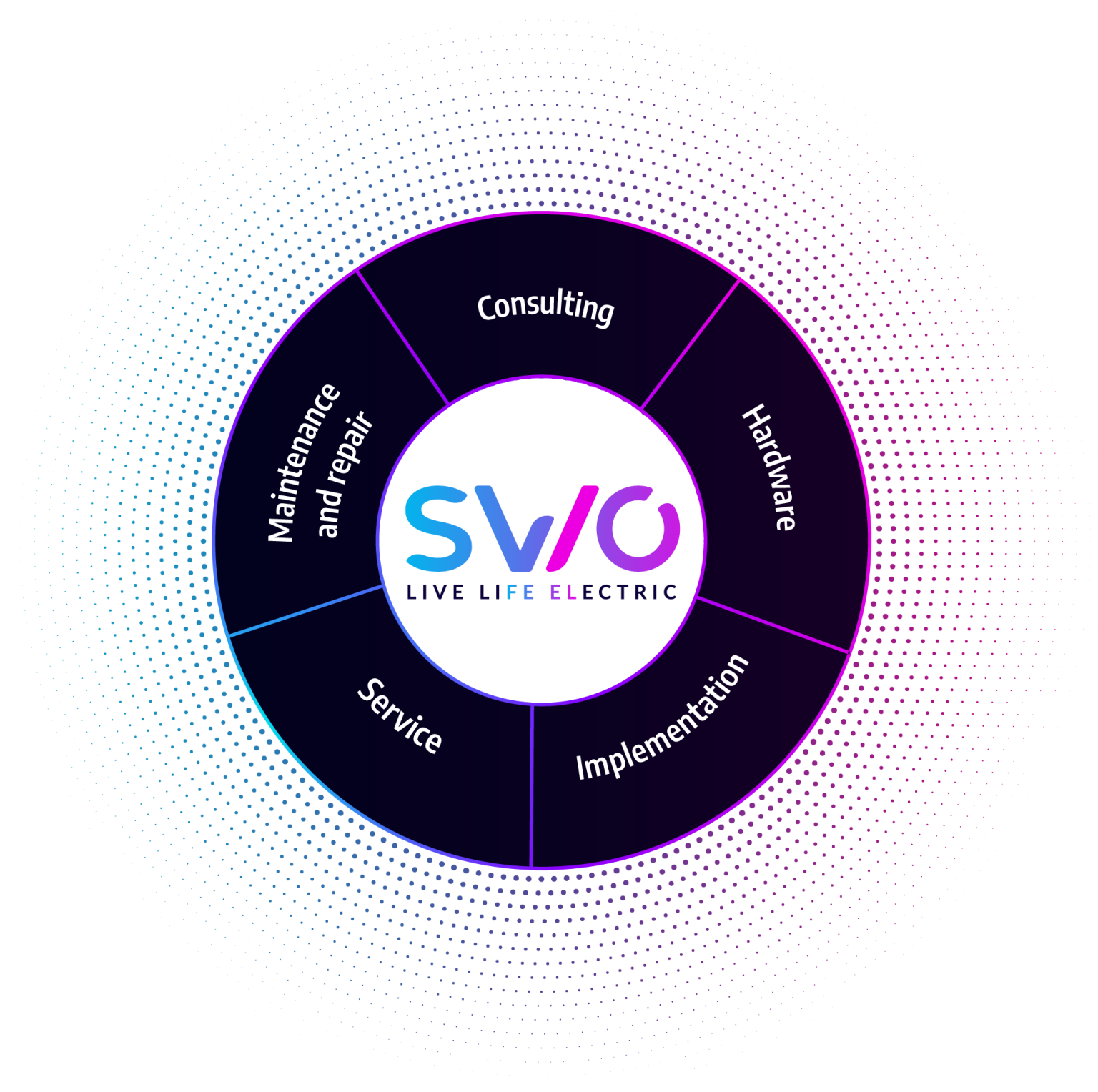 SWIO – Charging Management Solution for your electric or plug-in hybrid ...