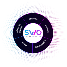 SWIO – Charging Management Solution for your electric or plug-in hybrid ...