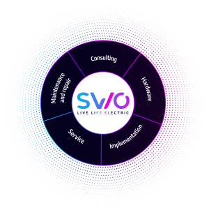 SWIO – Charging Management Solution for your electric or plug-in hybrid ...